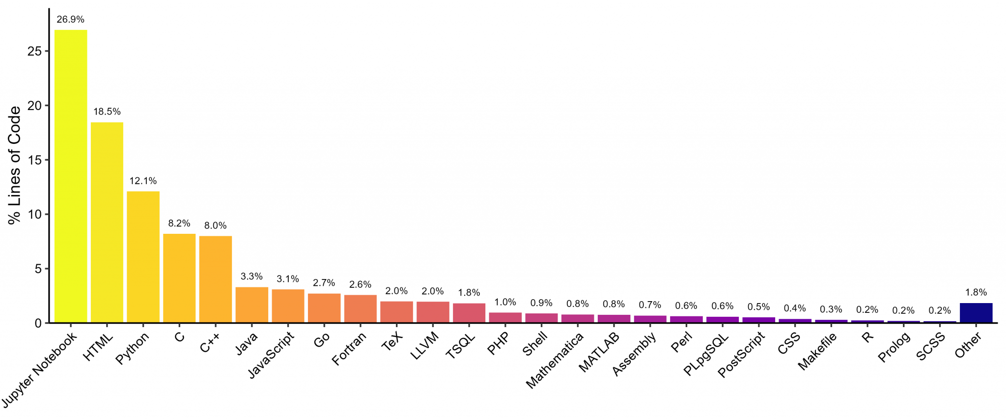 Open Source Software @ Syracuse - OSPO – Syracuse University